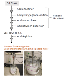 Creating Transparent Oil Gels & More - AminoScience